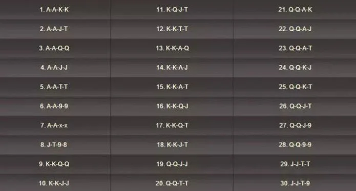 Easy strategy to learn poker starting hands chart in Texas Hold'em ...