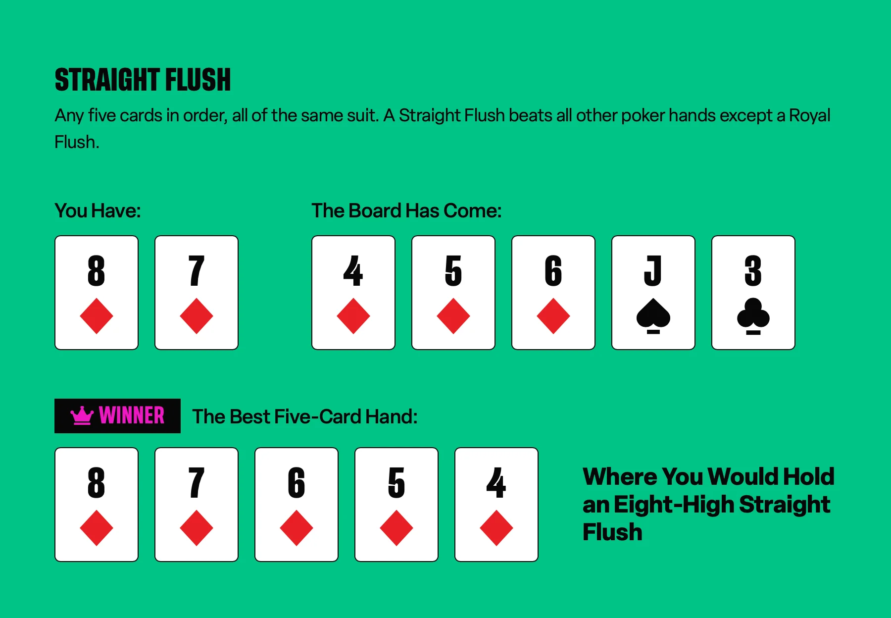 Poker hand rankings - complete chart | Getcoach.poker