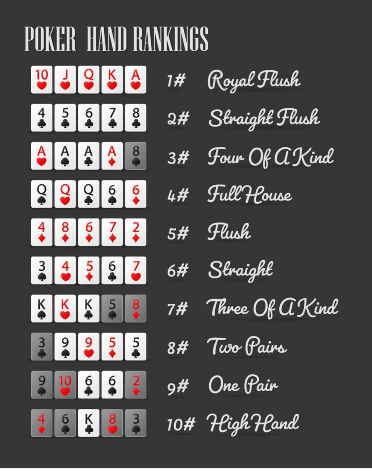 Learn How to play Texas Holdem — rules of Texas Holdem Poker | Getcoach ...