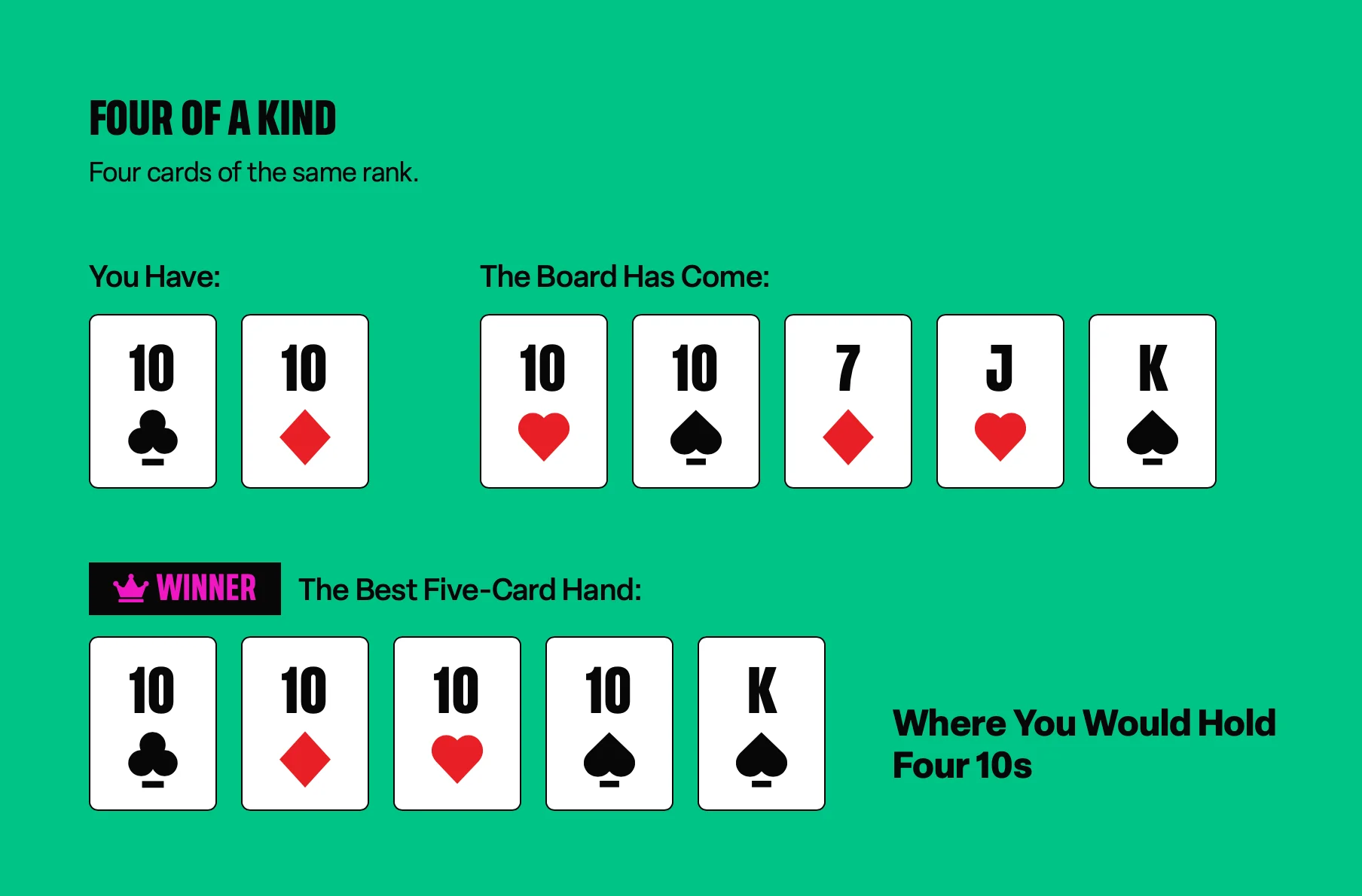 Poker hand rankings - complete chart | Getcoach.poker
